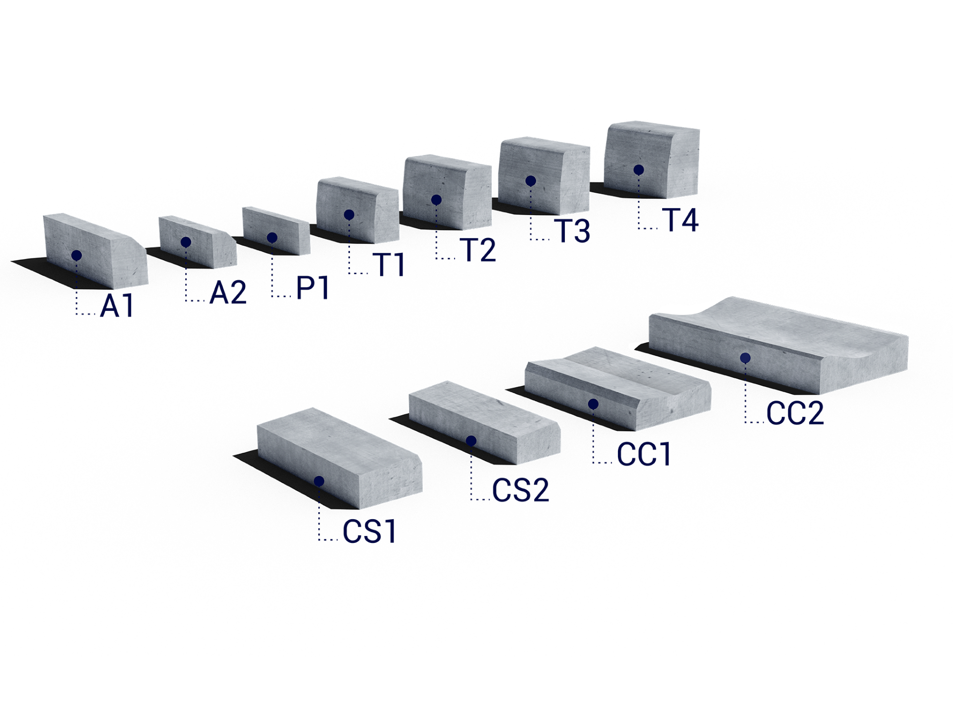 Les différents types de bordures [GUIDE]